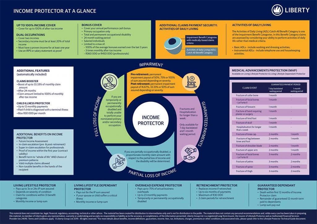 Income Protector At a Glance - Croisfin