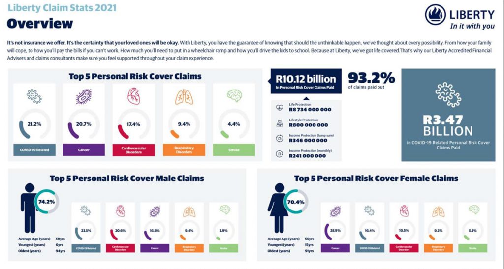 Income Protector at a Glance - Croisfin