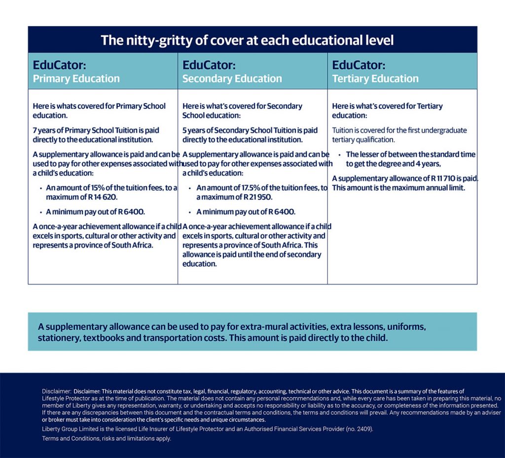 Putting the EduCator benefit into perspective - Croisfin