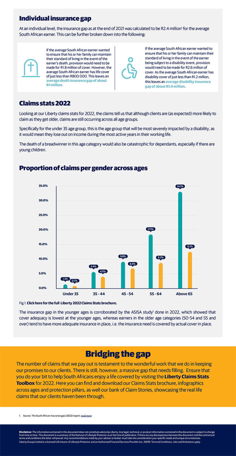 Claims stats and the insurance gap. - Croisfin