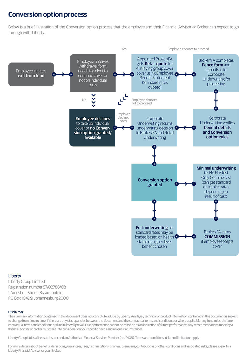 Conversion Option - Croisfin