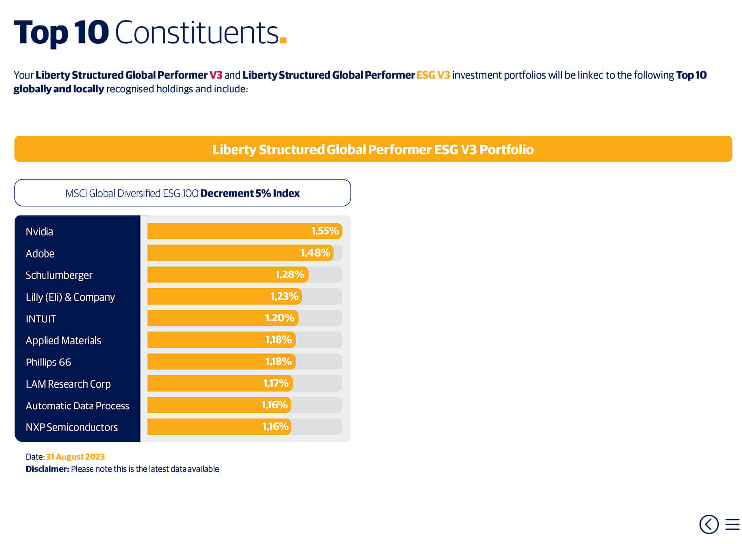 Liberty Structured Global Performer - Croisfin