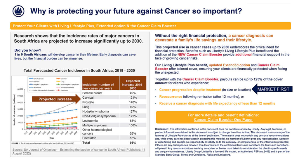 Why is protecting your future against Cancer so important? - Croisfin