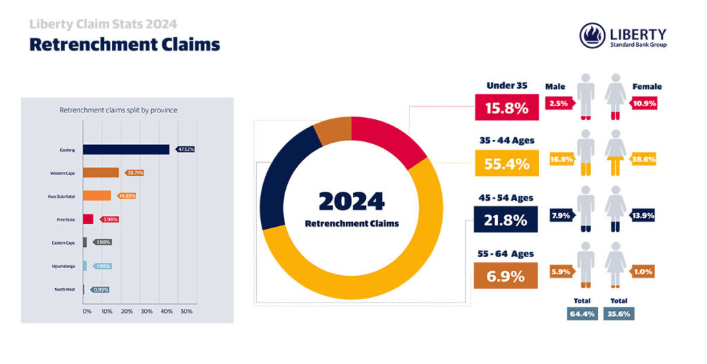Liberty Claim Stats 2024 – Retrenchment Claims - Croisfin