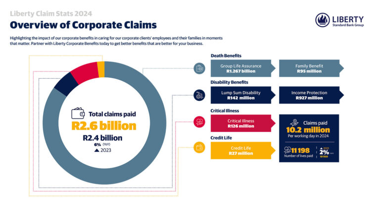 Liberty Claim Stats 2024 - Overview of Corporate Claims - Croisfin